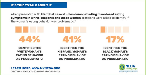 The Weight of (My) Race: Black Women and Eating Disorders